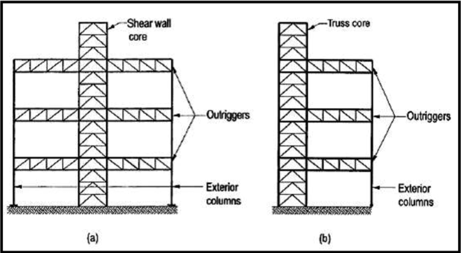 RCC Beam Design Example - 15 Important Steps and Drawing