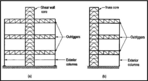 A Comprehensive Guide to Building Foundations in Civil Engineering