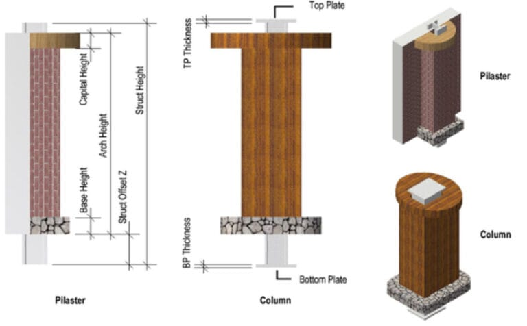 In-Depth Guide to Pilasters in Architecture and Design
