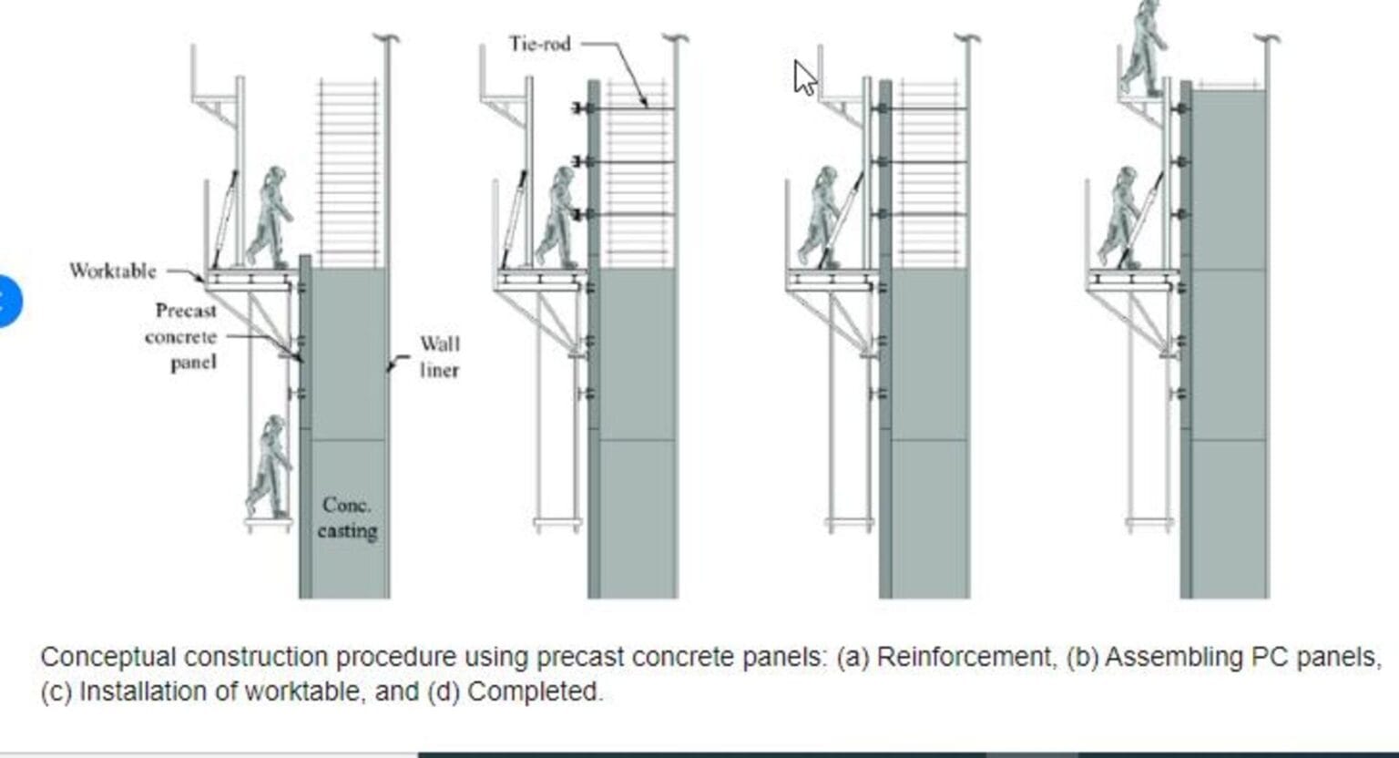 Live Load vs Dead Load in Structural Design - 6 Load Types