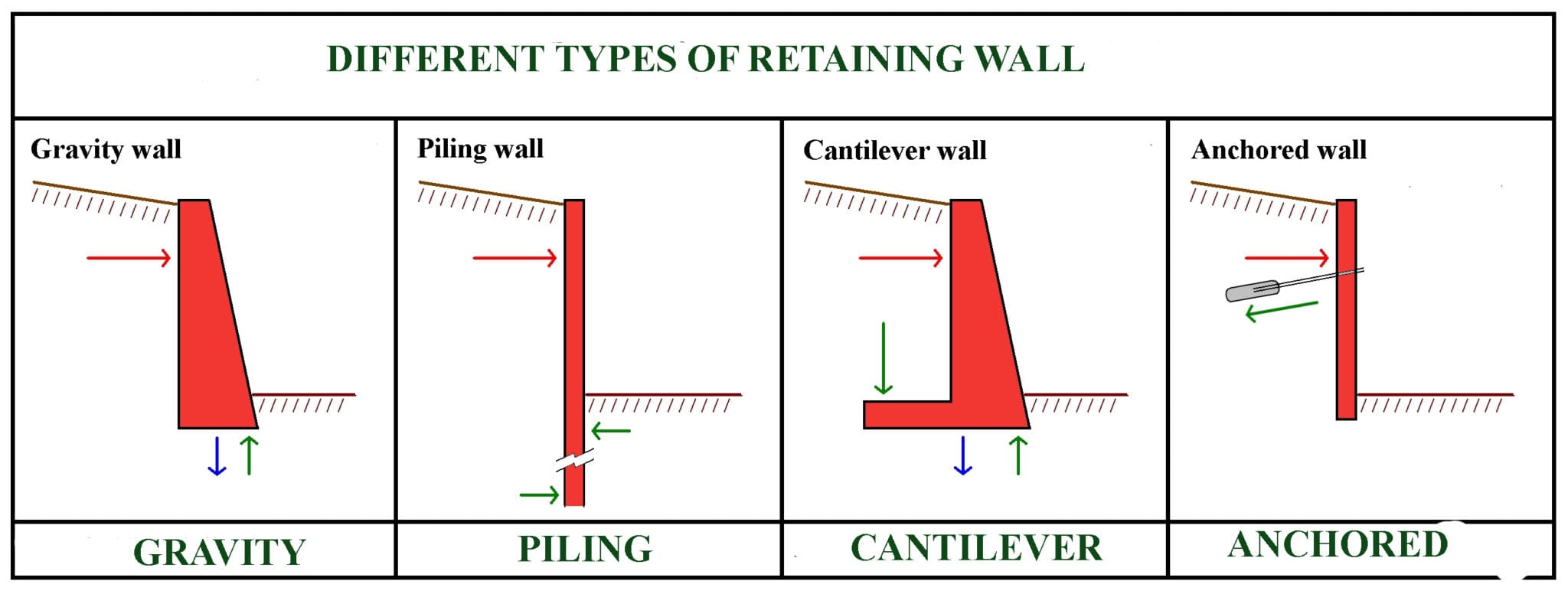 Types of Walls: 7 Brilliant Techniques for Stunning Designs