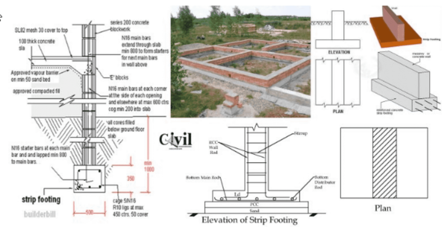 Unveiling the 7 Crucial Types of Structural Failure Analysis