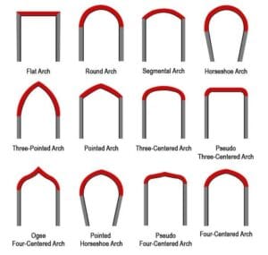 Types of Arches: 10 Essential Secrets for Perfect Builds!!!