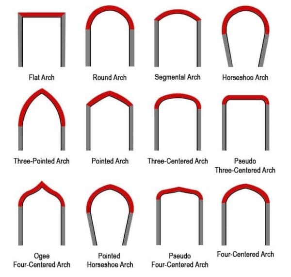 Types of Arches: 10 Essential Secrets for Perfect Builds!!!