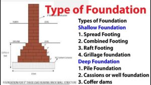Foundation Failures - 7 Powerful Lessons for Safer Buildings