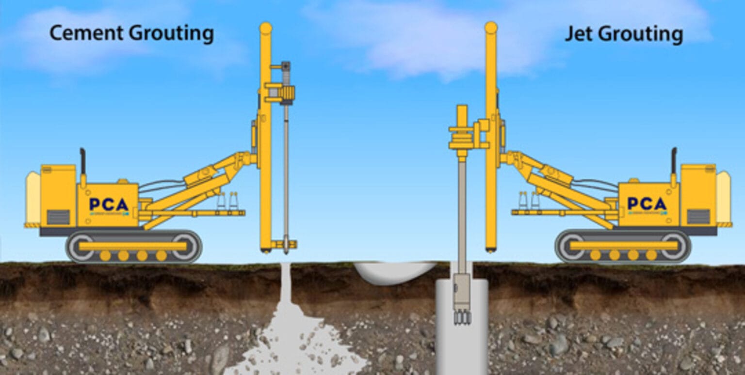 Cement Grouting - Types and Applications