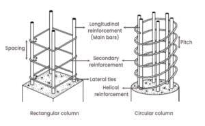 Pillars vs columns: key differences