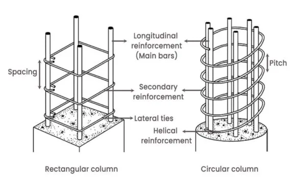 Roof Rafters in Civil Engineering: The Complete Guide