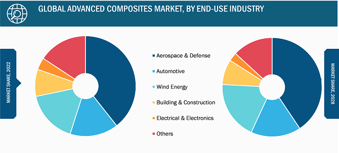 Advanced Composites- Revolutionizing Infrastructure