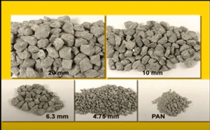 7 Powerful Benefits of Sieve Analysis of Coarse Aggregate