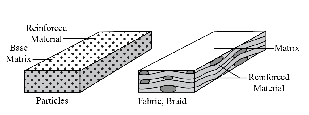 Ceramic Matrix Composites - Advancements in civil engineering