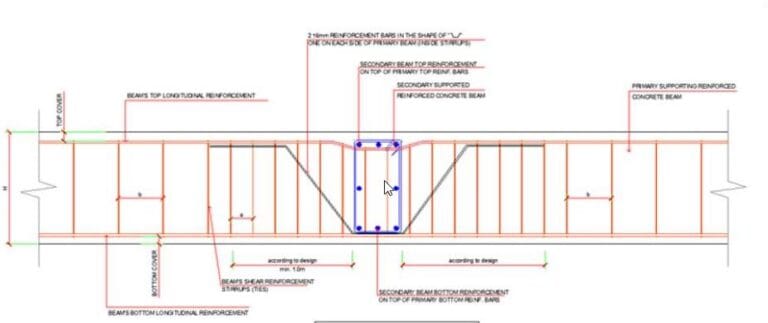 Design of RCC Cross Beams according TO aCI 318