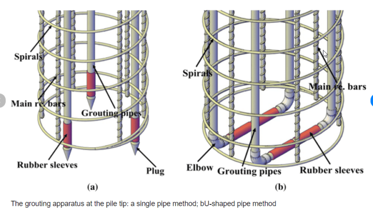 Re grouting - Methods, Materials and Process