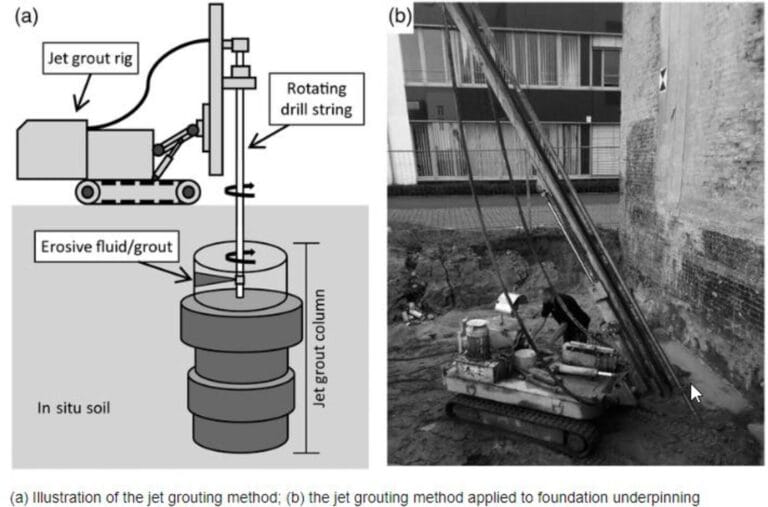 Compaction Grouting vs Jet Grouting - 5 Key Differences