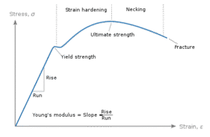 Interpreting Compression Stress-Strain Curves