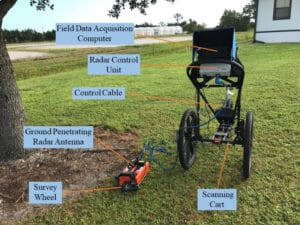 Subsurface Scanning Using Ground Penetrating Radar (GPR)