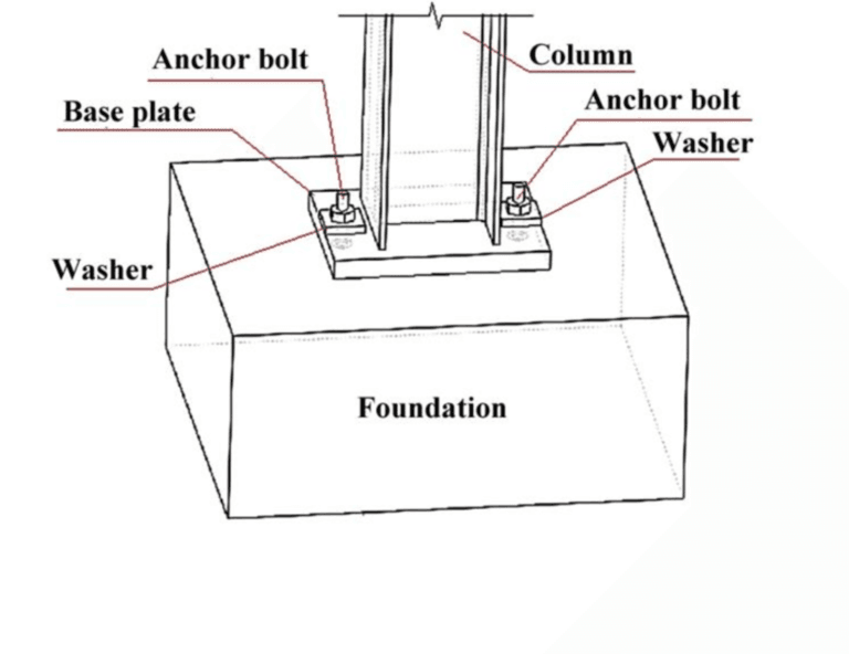 Column Bases—The Hidden Heroes Supporting Buildings