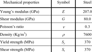 3 Engineering Properties of Steel - Key Aspects