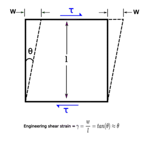 Understanding Shear Strain in Materials