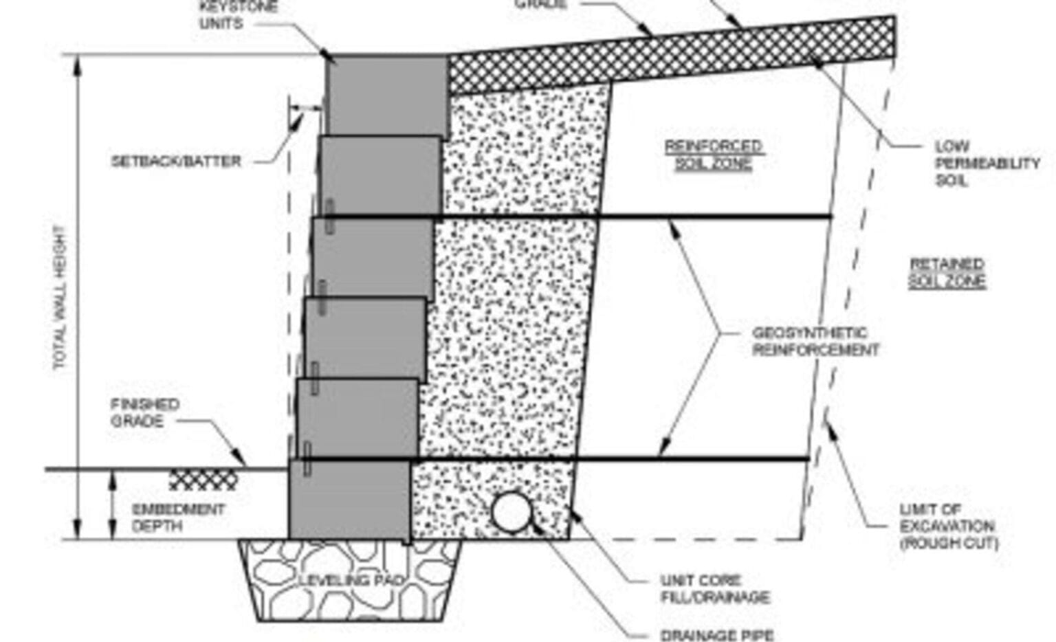 5 Excellent Features of Keystone Concrete Products