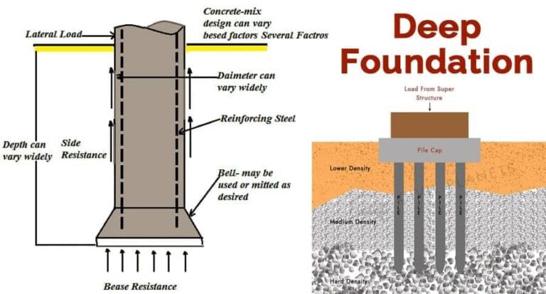 5 Types of Deep Foundations and Design