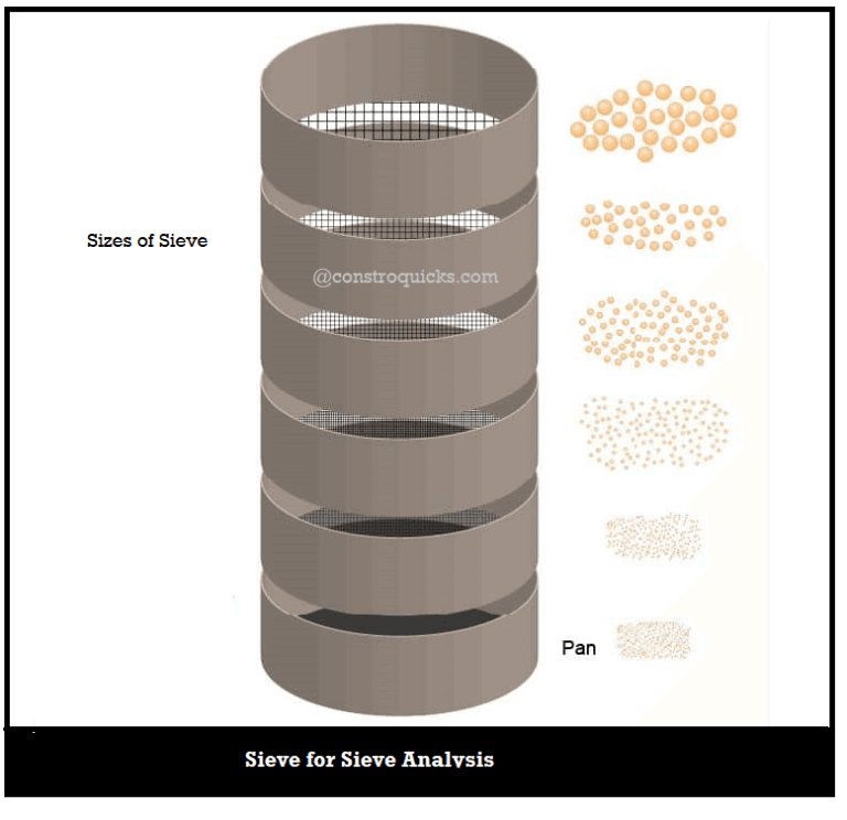 Sieve Shaker - a Precision Screening Instrument