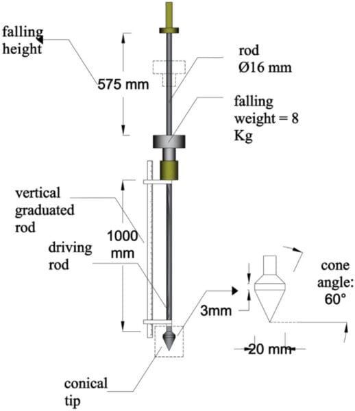 Dynamic Cone Penetration Test - 7 Powerful Details