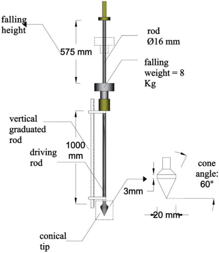 Dynamic Cone Penetration Test - 7 Powerful Details