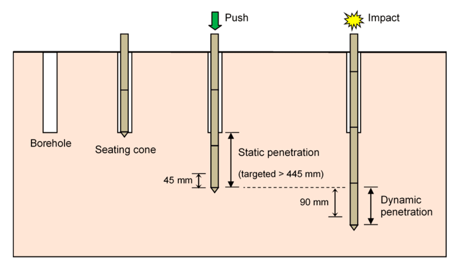 How to do Compaction Proctor Test in Laboratory - 7 Steps