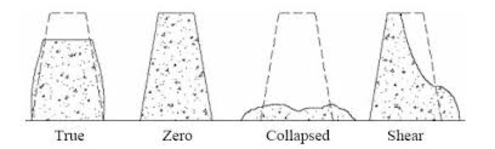 10 Steps for Slump Test Concrete Procedure