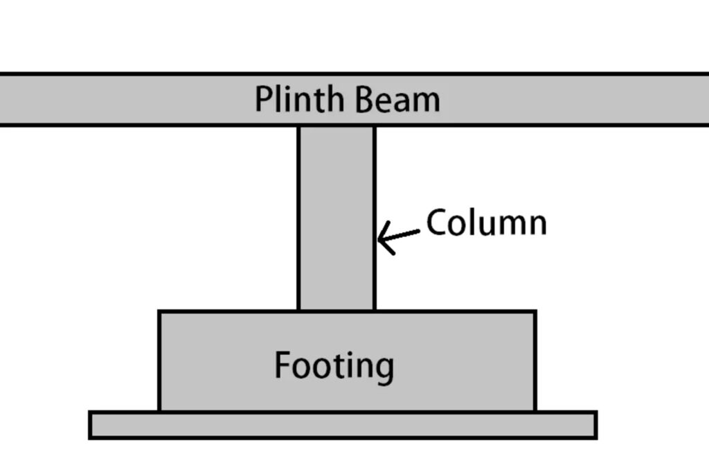 Revolutionizing Plinth Beam Design - 10 Powerful Strategies