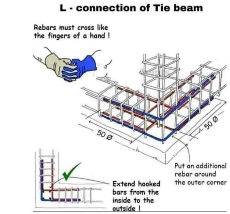 7 Crafting Unparalleled Tie Beam Details in Construction.