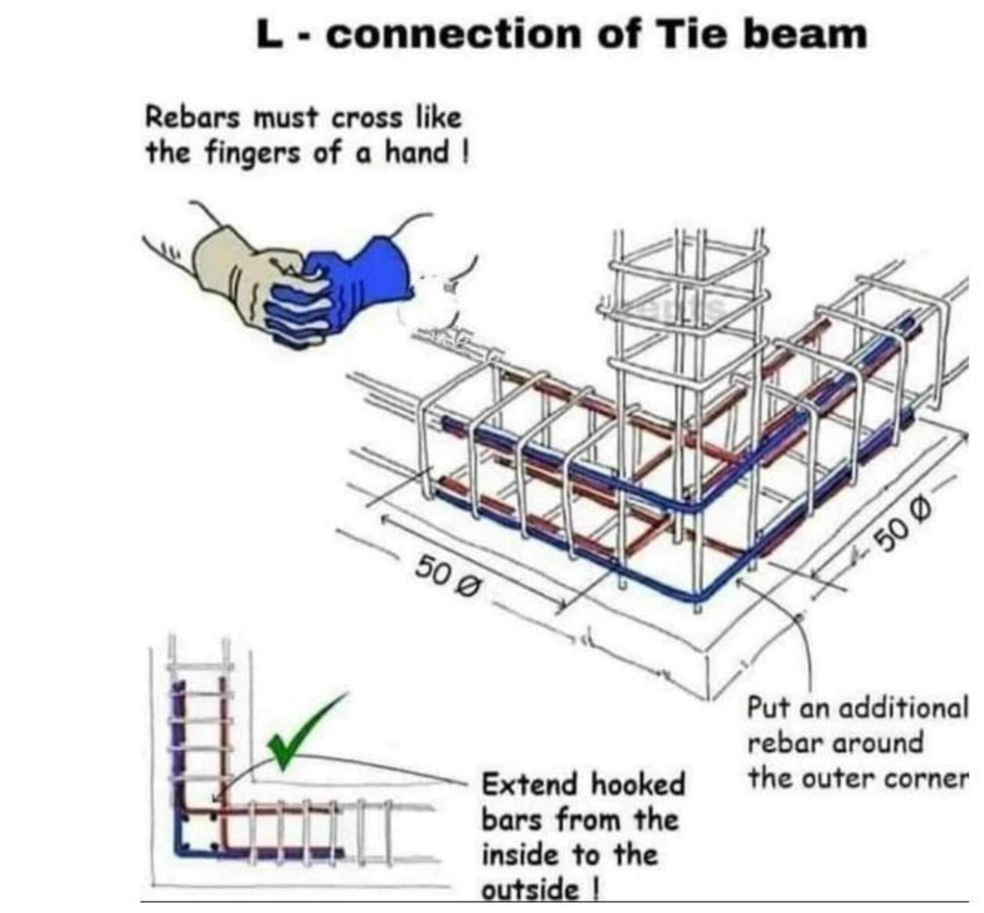 7 Crafting Unparalleled Tie Beam Details in Construction.