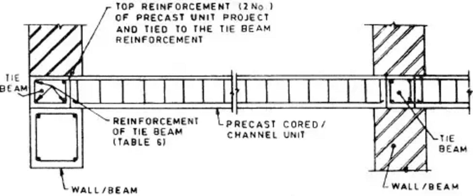 7 Crafting Unparalleled Tie Beam Details in Construction.