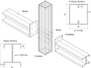 Tie Beam - Functions, Design and Construction