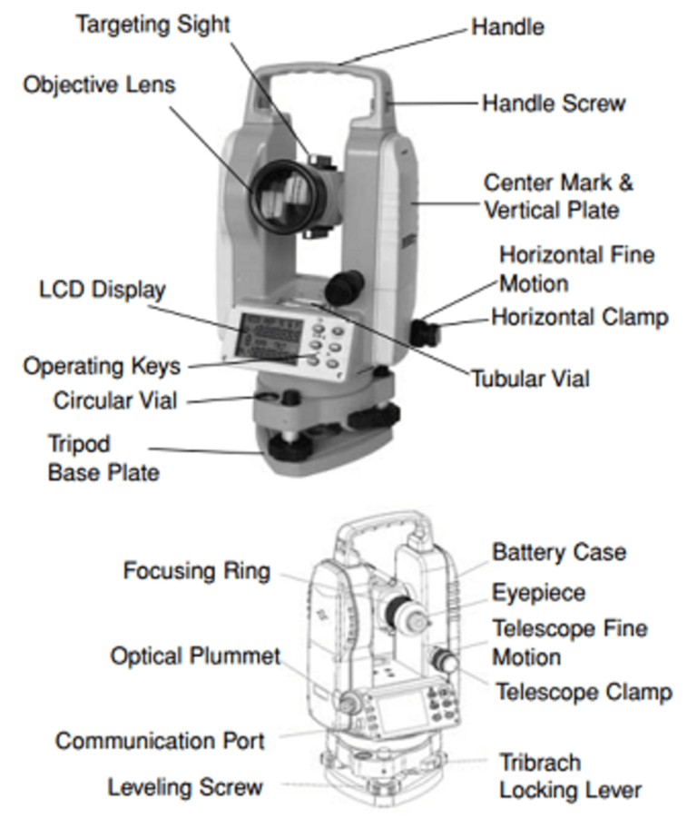 7 Incredible Advantages of Using a Theodolite in Civil Engineering