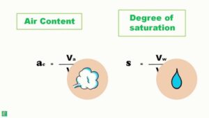 Mastering the Power of Degree of Saturation: 5 Proven Strategies