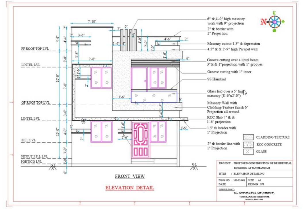 What is Elevation in Civil Engineering and 7 Incredible Benefits