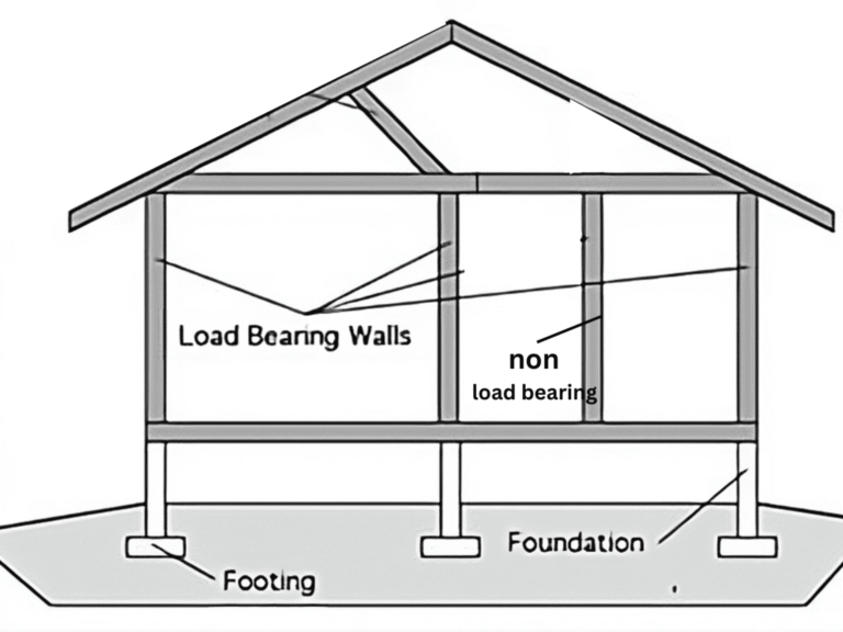 Parapet Walls: 7 Essential Features for Building Design