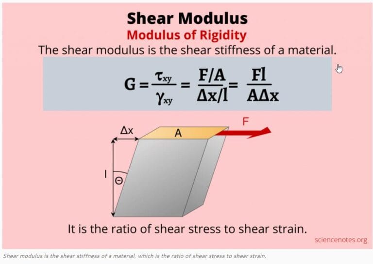 Sensitivity Of Shear Modulus Of Steel To Processing And Testing Techniques