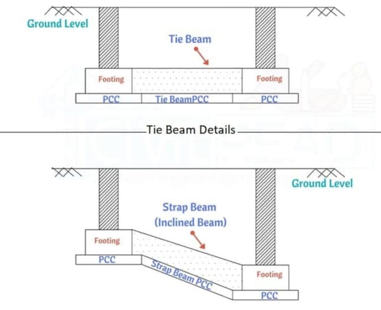 5 Complete Indian Structural Design Codes used in Practice 5 Complete Indian Structural Design Codes used in Practice