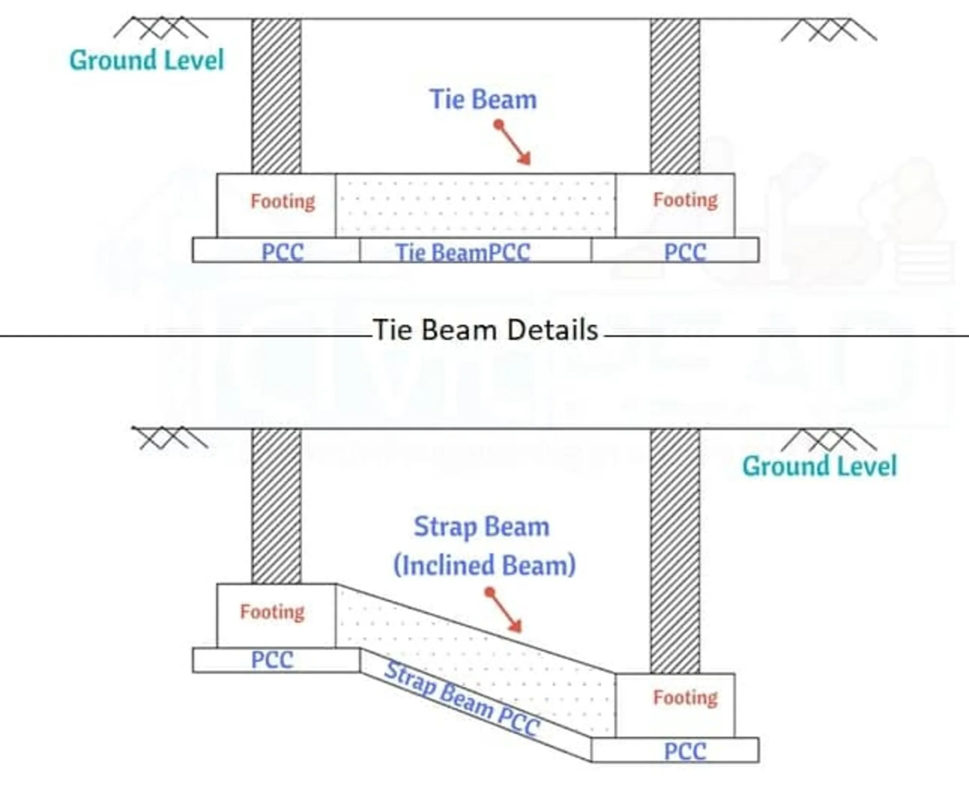 Horizontal Tie Spacing For Foundations